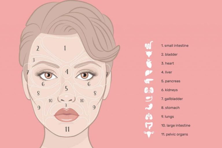 Votre visage, reflet de votre santé. Du front à la bouche, les signes à ...